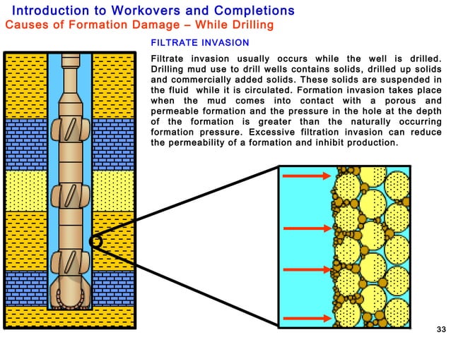 introduction to completions and workovers (2) | PPT