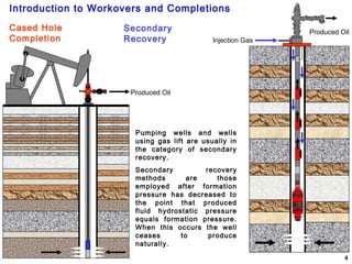 introduction to completions and workovers (2) | PPT