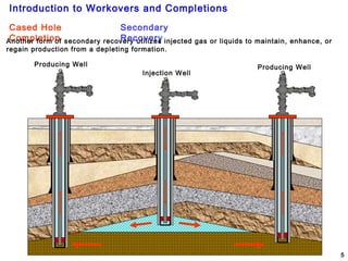 introduction to completions and workovers (2) | PPT