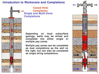 introduction to completions and workovers (2) | PPT