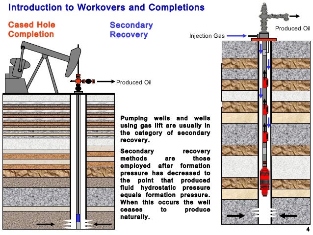 introduction to completions and workovers (2)