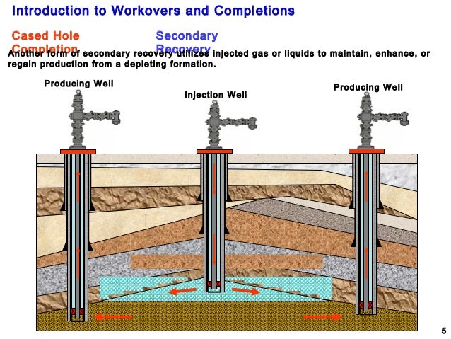 introduction to completions and workovers (2)