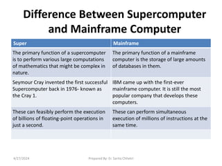 Introduction to Computer By Sulav Acharya | PPT