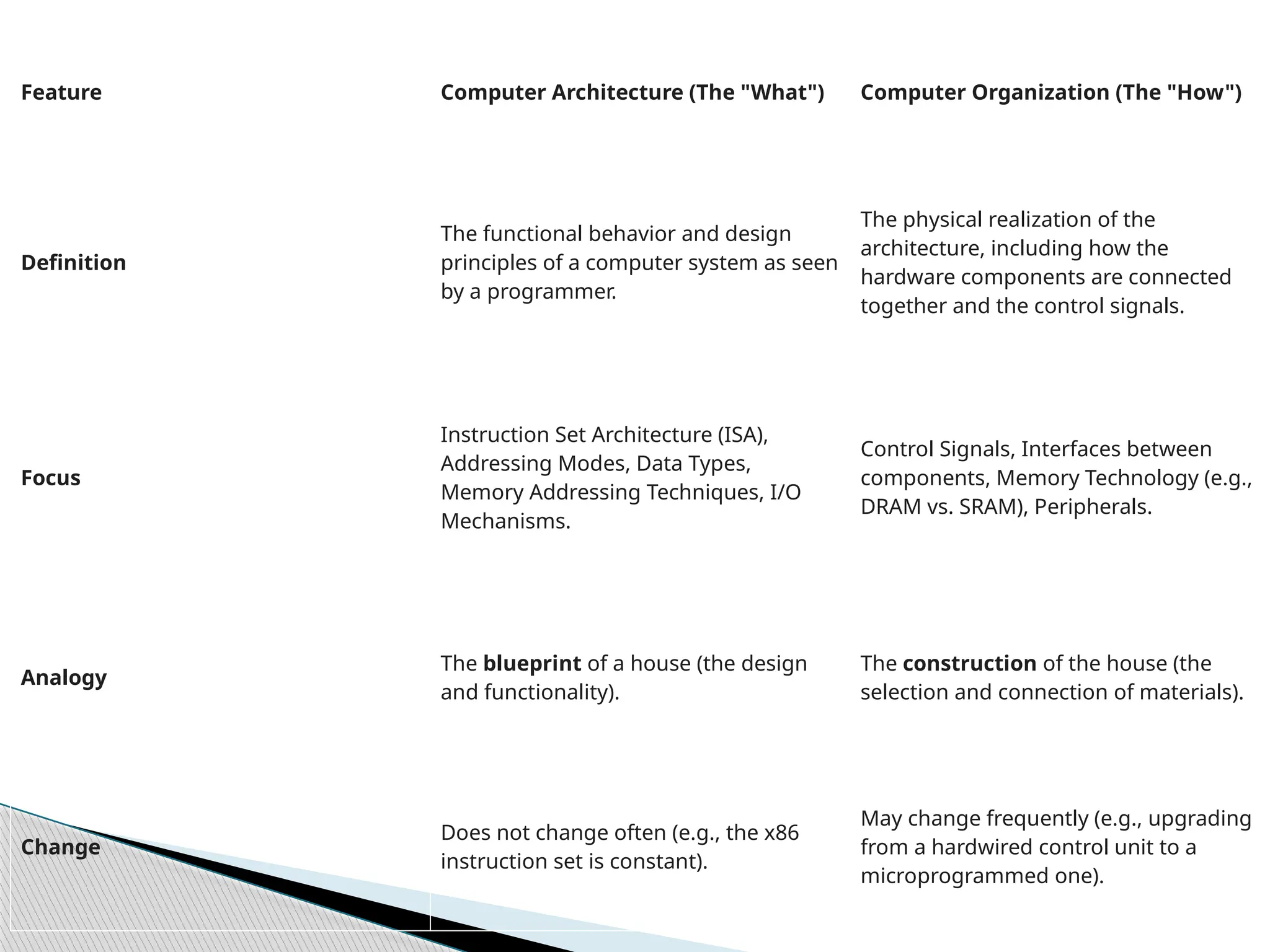 Chapter 1 Introduction to Computer Organization & Architecture.pptx