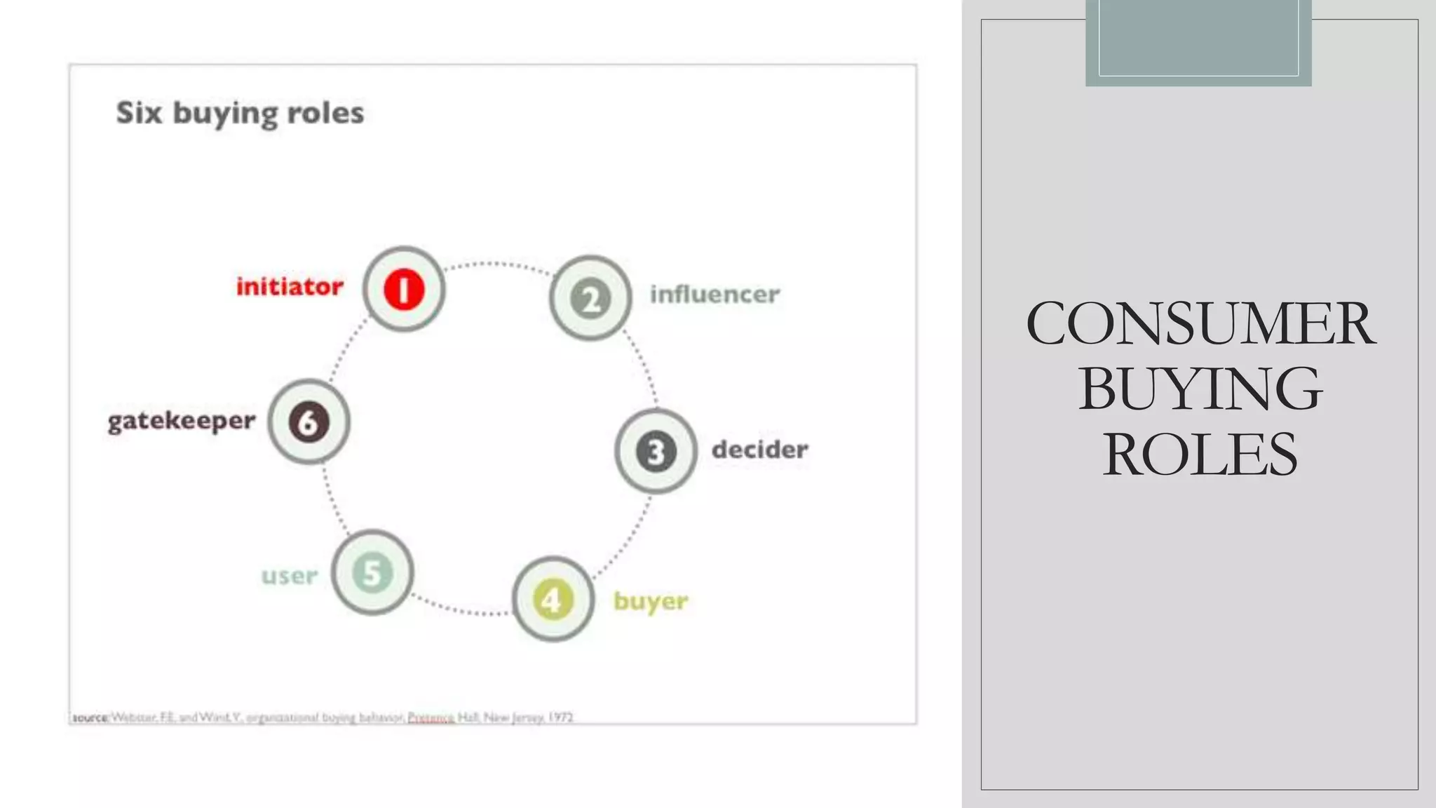 Chapter 1 Introduction to Consumer Behaviour | PPTX