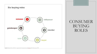 Chapter 1 Introduction to Consumer Behaviour | PPTX