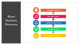 Chapter 1 Introduction to Consumer Behaviour | PPTX