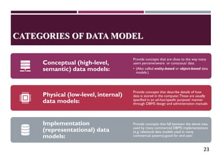chapter 1 Introduction to Database Systems Best.pdf