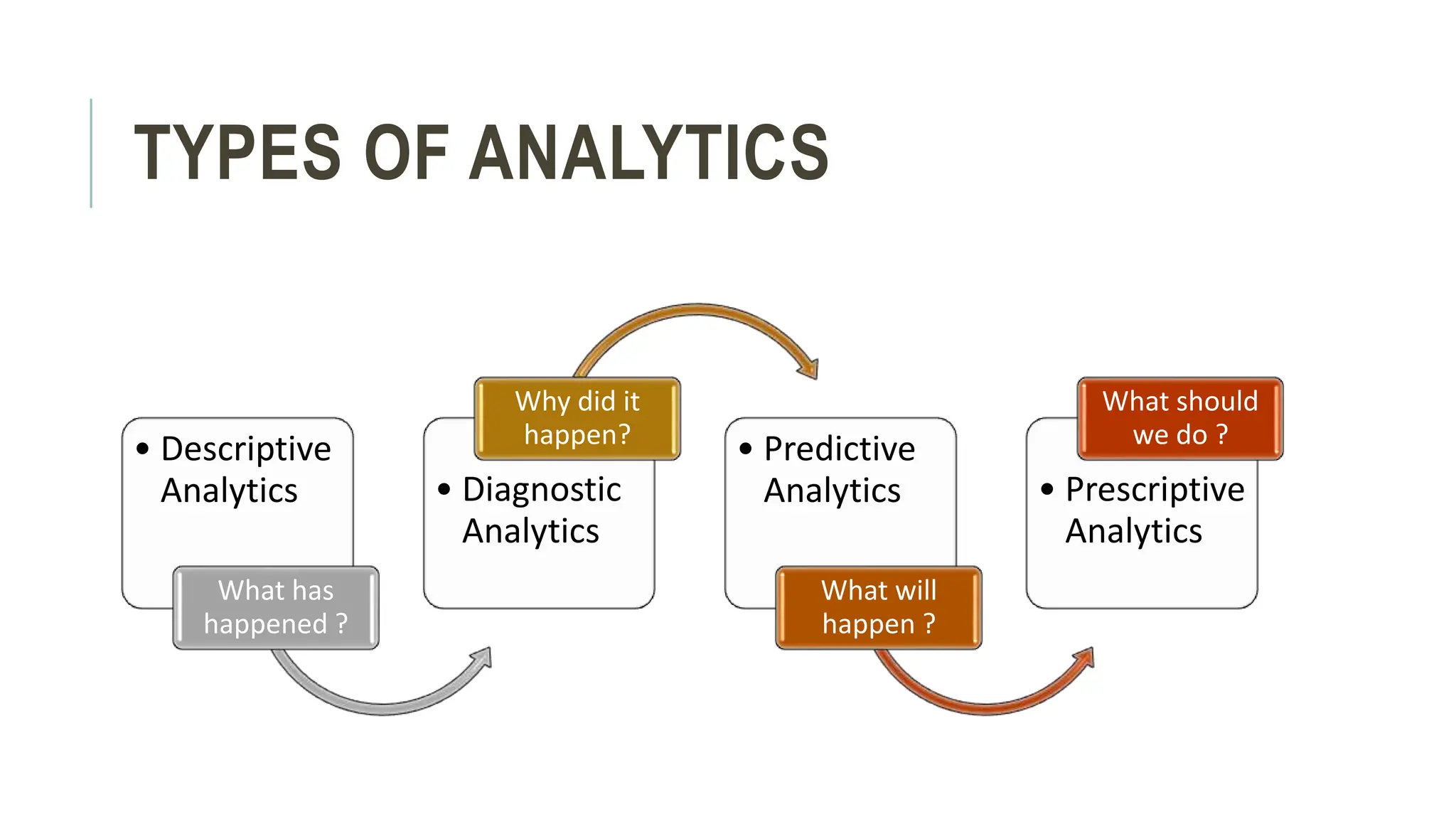 Chapter 1 Introduction to Datascience (1).pptx