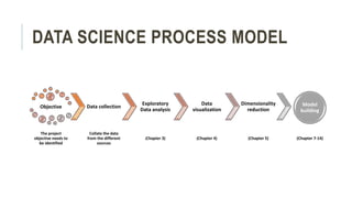 Chapter 1 Introduction to Datascience (1).pptx