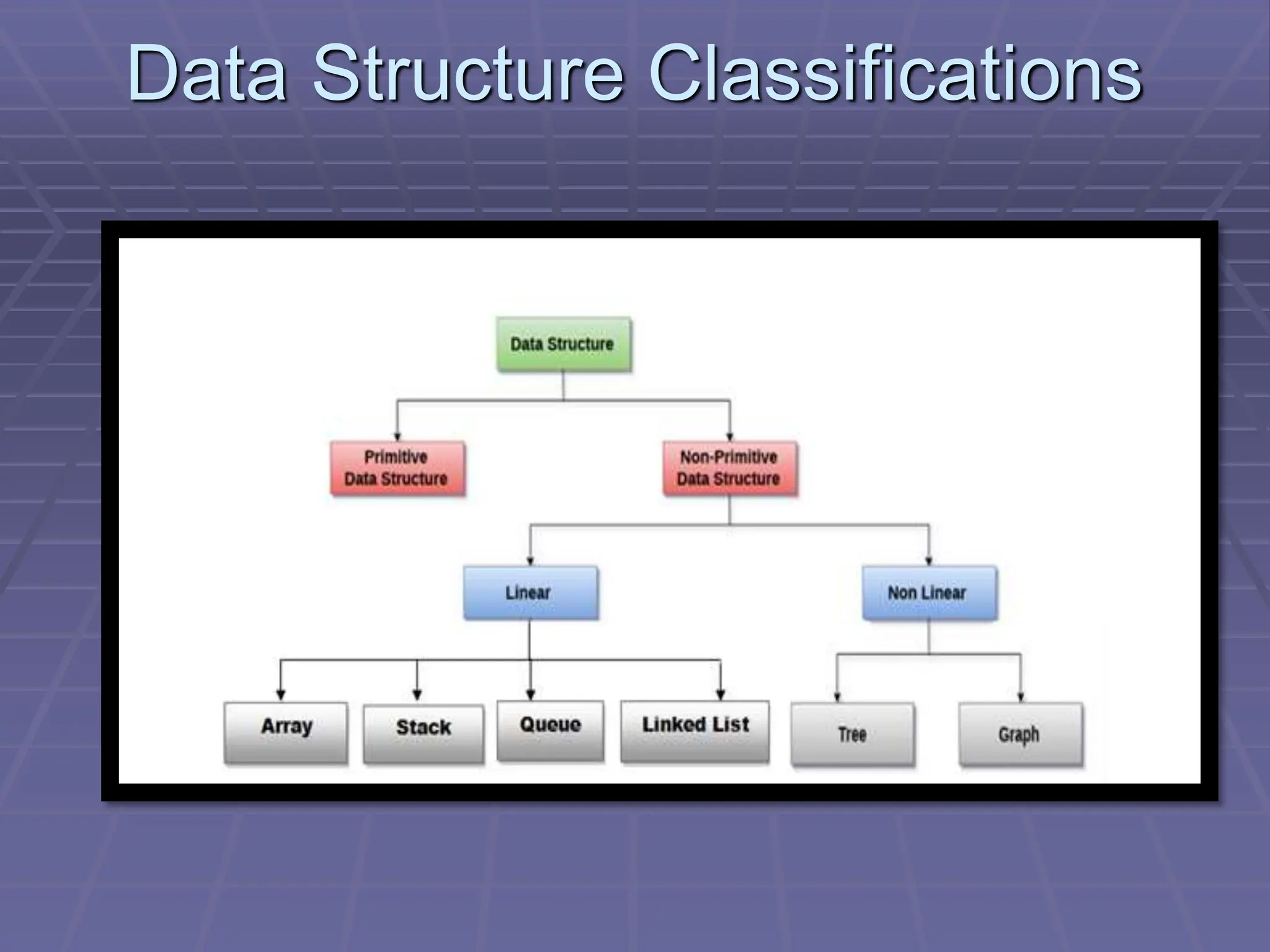 Chapter 1 Introduction To Data Structures And Algorithms Pdf
