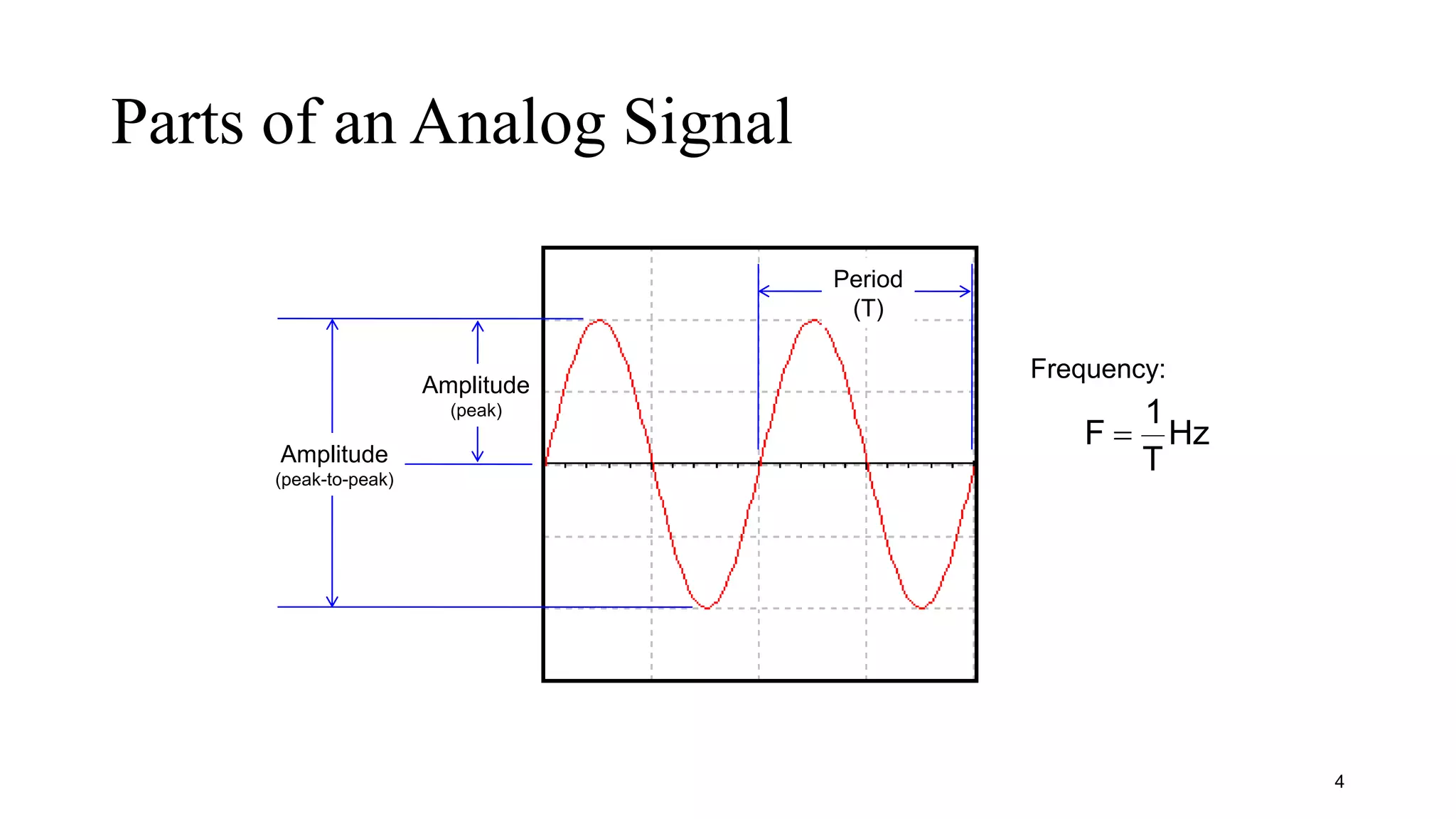 Chapter 1 Introduction to Digital Logic | PPTX