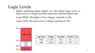 Chapter 1 Introduction to Digital Logic | PPTX