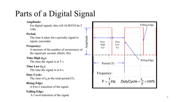 Chapter 1 Introduction to Digital Logic | PPT