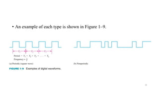 Chapter 1 Introduction to Digital Logic | PPTX