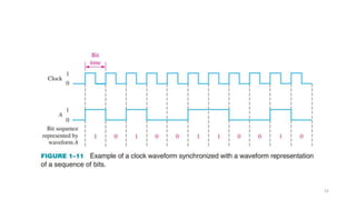 Chapter 1 Introduction to Digital Logic | PPTX