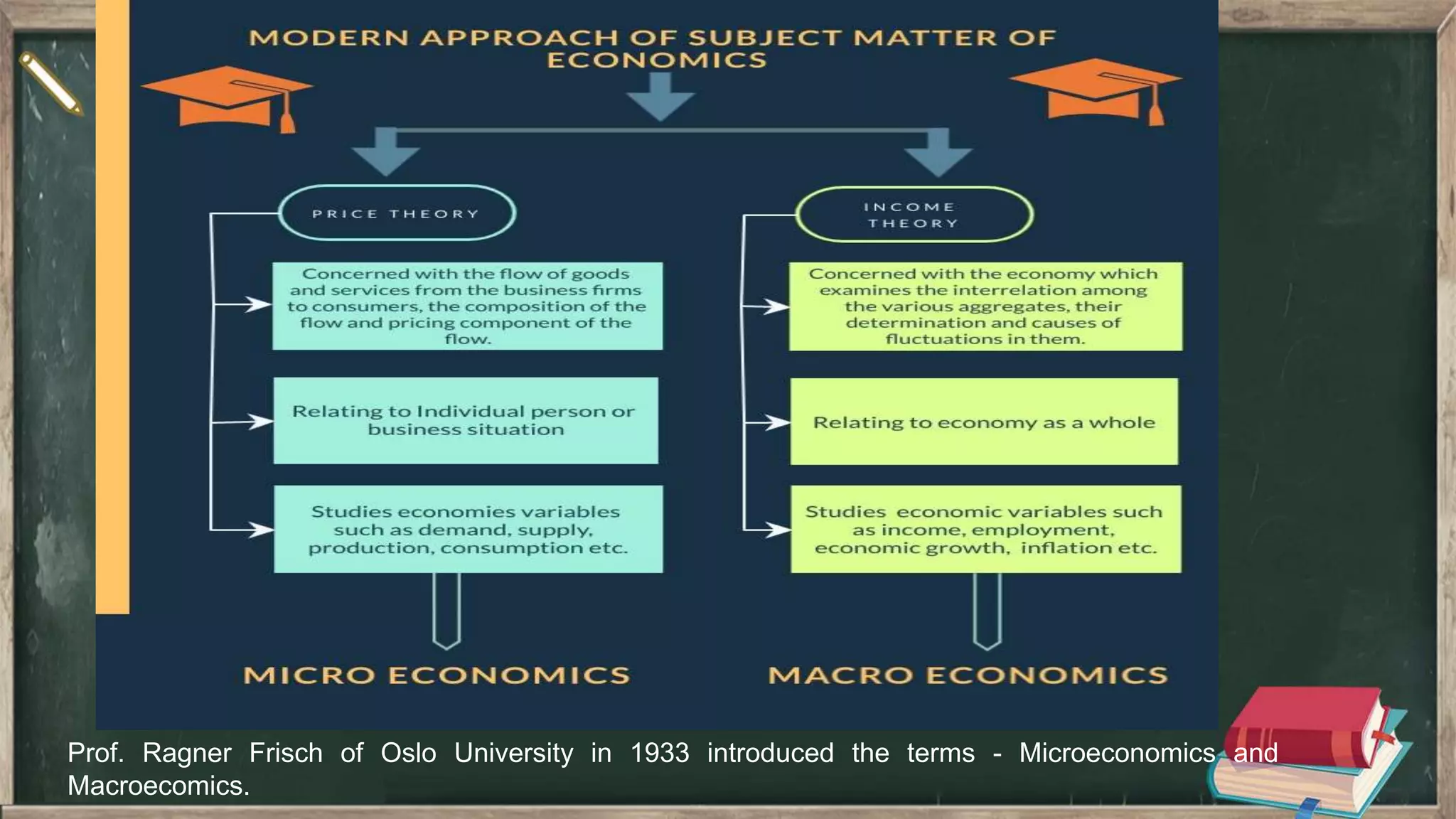 Introduction to economics | PPTX | Business | Business and Finance