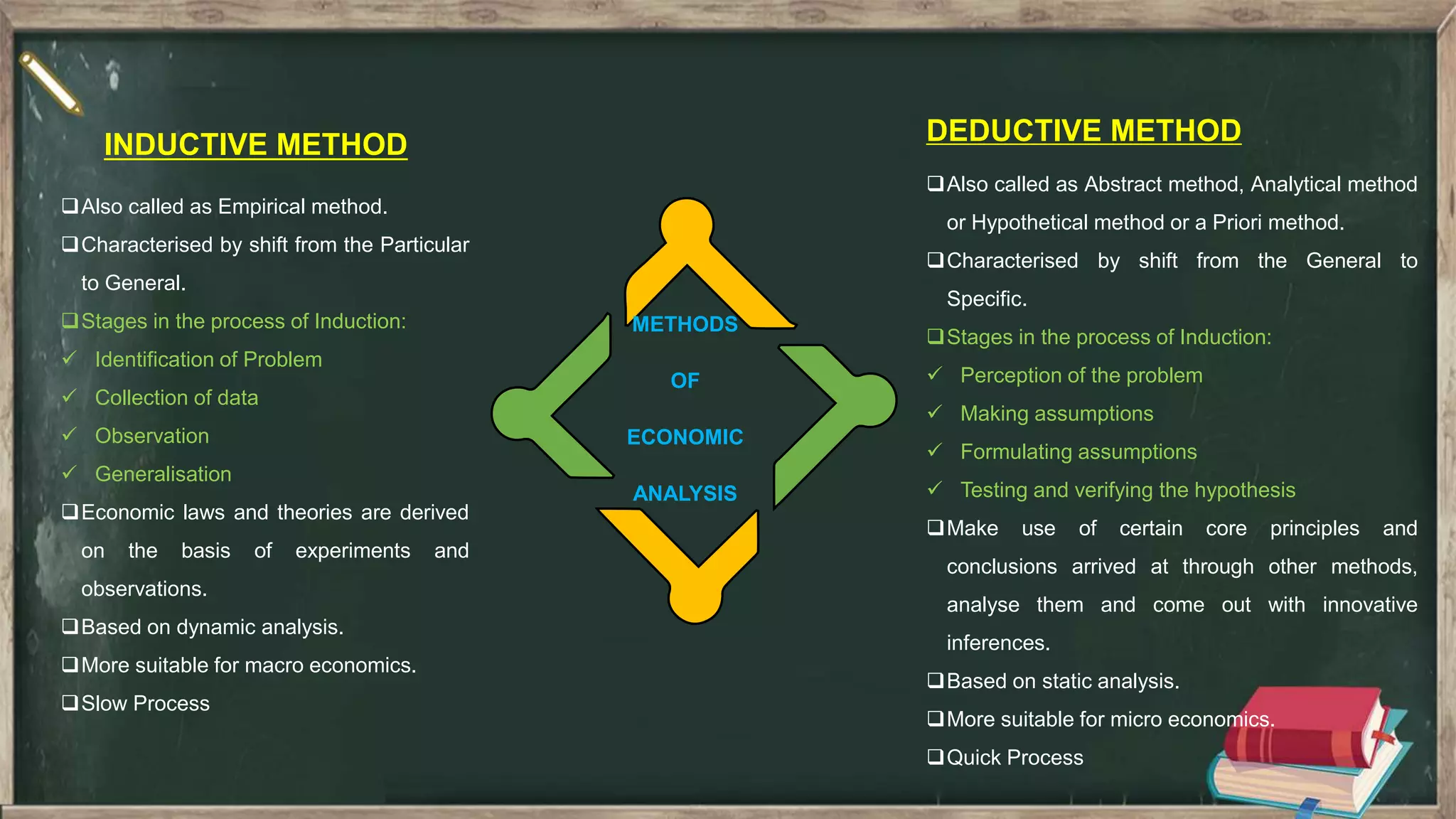 Introduction to economics | PPTX