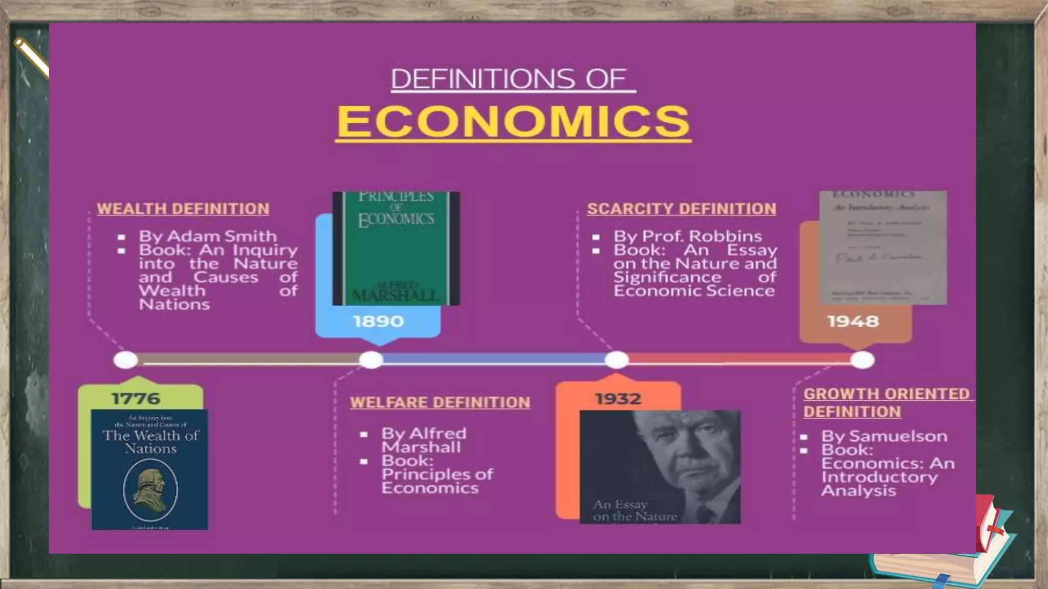 Introduction to economics | PPTX | Business | Business and Finance
