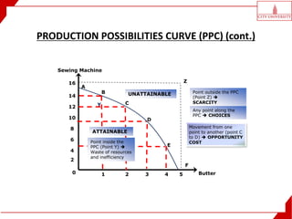 CHAPTER 1 _INTRODUCTION TO ECONOMICS BBCE 1013.pptx
