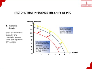 CHAPTER 1 _INTRODUCTION TO ECONOMICS BBCE 1013.pptx