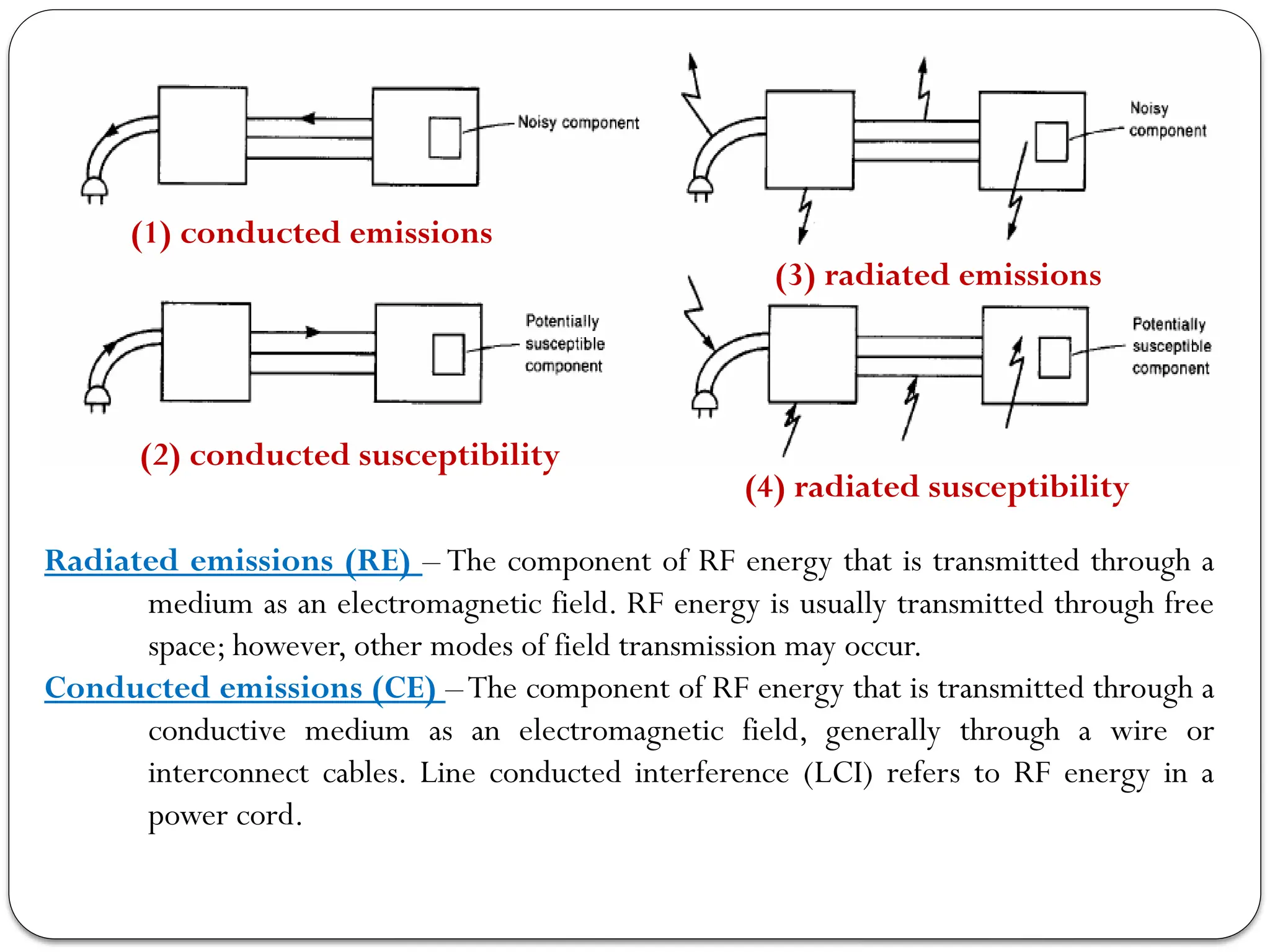 chapter 1 Fundamentals of Electromagnetic Compatibility.pptx