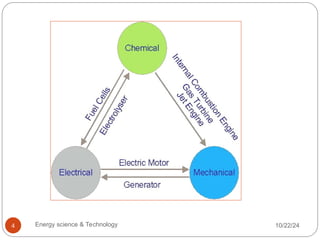 Chapter_1_Introduction to Energy Science and technology.ppt