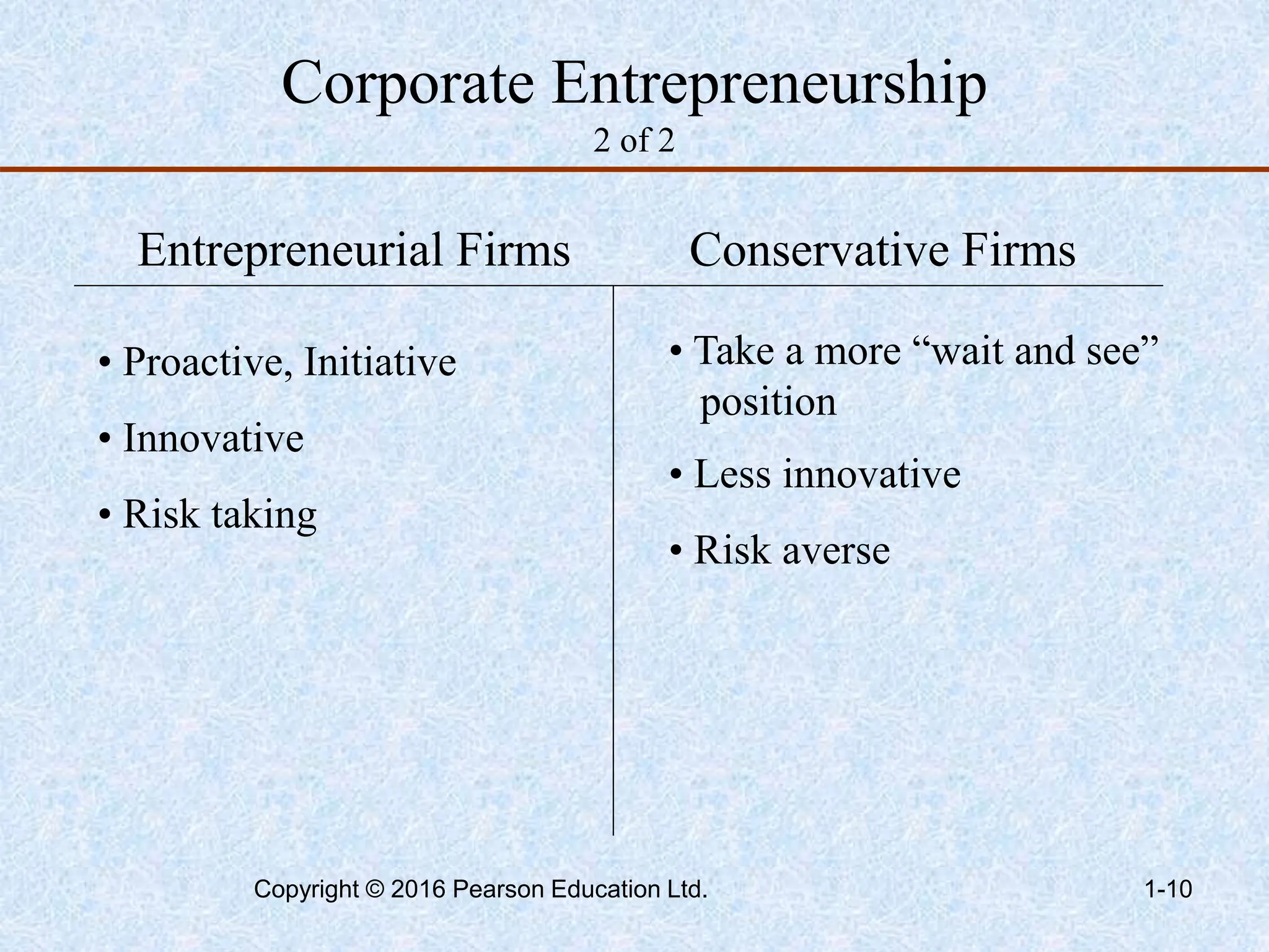 Chapter 1 Introduction to Entrepreneurship.ppt