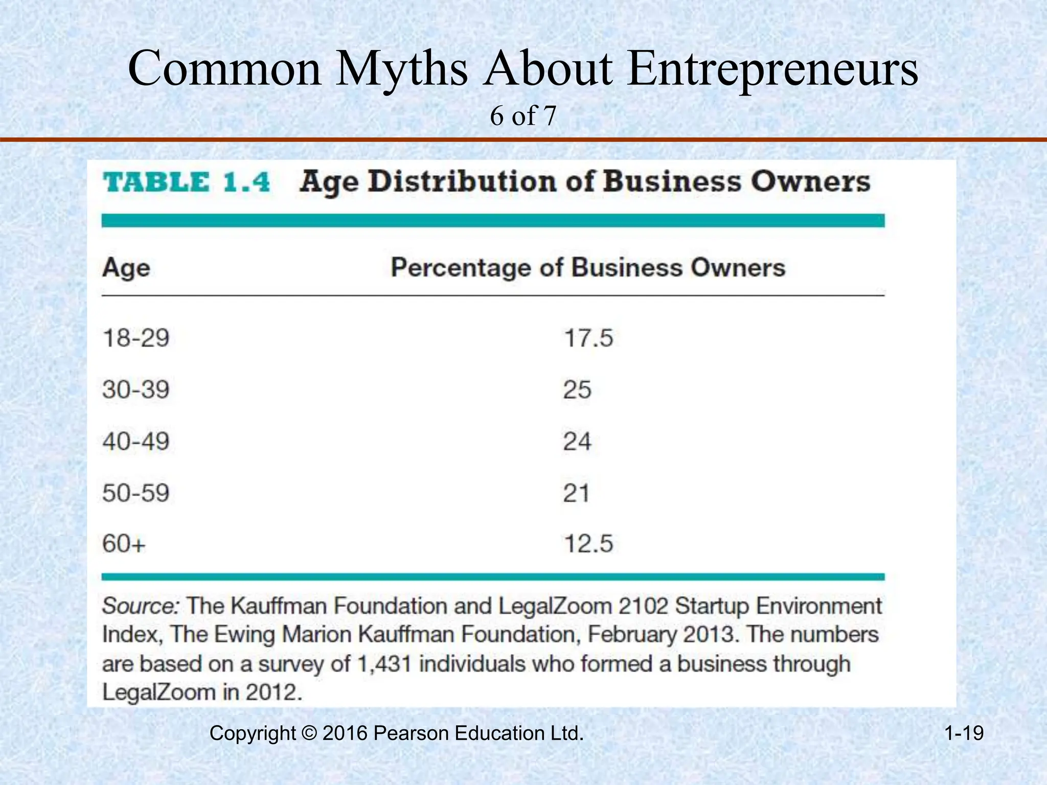 Chapter 1 Introduction to Entrepreneurship.ppt