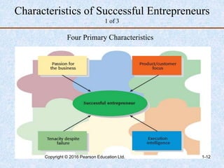 Chapter 1 Introduction to Entrepreneurship.ppt