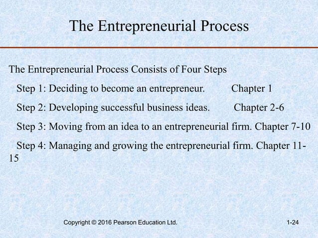 Chapter 1 Introduction to Entrepreneurship.ppt | Startups | Business