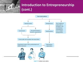 Chapter 1 Introduction to Entrepreneurship.pdf