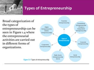 Chapter 1 Introduction to Entrepreneurship.pdf