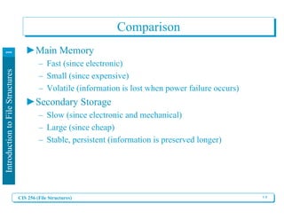 Chapter 1_ Introduction to File Structures.pdf | Databases | Computer Software and Applications
