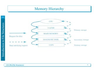 Chapter 1_ Introduction to File Structures.pdf | Databases | Computer Software and Applications