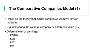 Chapter 1 – Introduction to Financial Modeling and.pptx