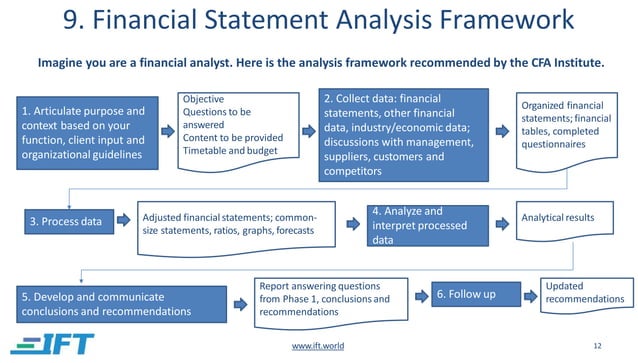 Chapter 1_Introduction to Financial Statement Analysis (1).pdf