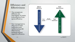 chapter 1 introduction to fundamental management.pptx