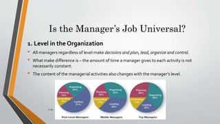 chapter 1 introduction to fundamental management.pptx