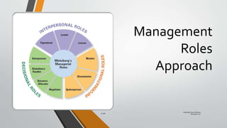 chapter 1 introduction to fundamental management.pptx