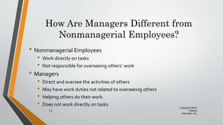 chapter 1 introduction to fundamental management.pptx