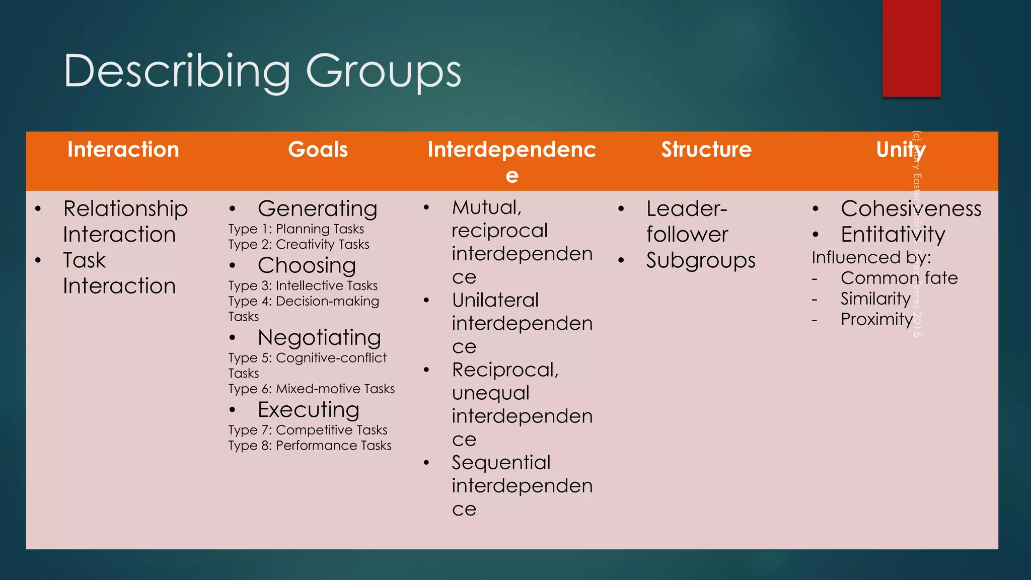 Chapter 1 introduction to group dynamics | PDF