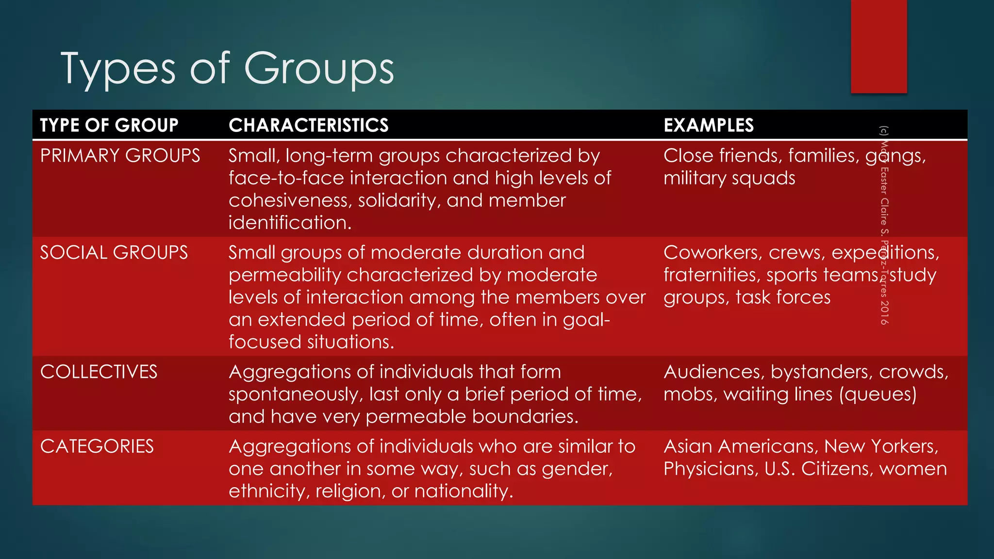 Chapter 1 introduction to group dynamics | PDF