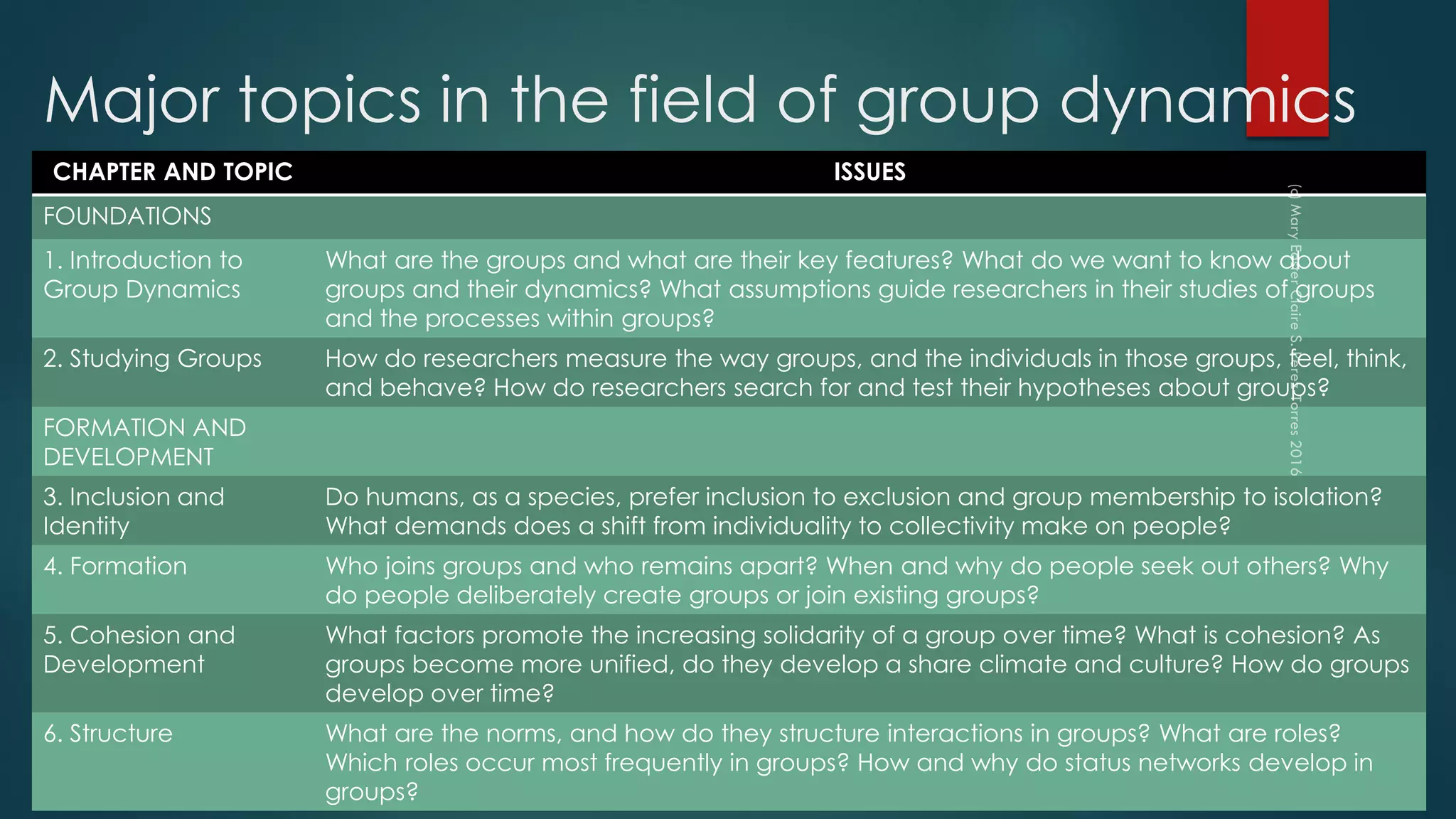 Chapter 1 introduction to group dynamics | PDF