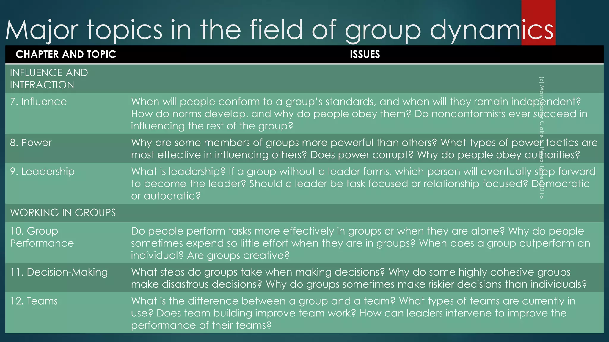 Chapter 1 introduction to group dynamics | PDF