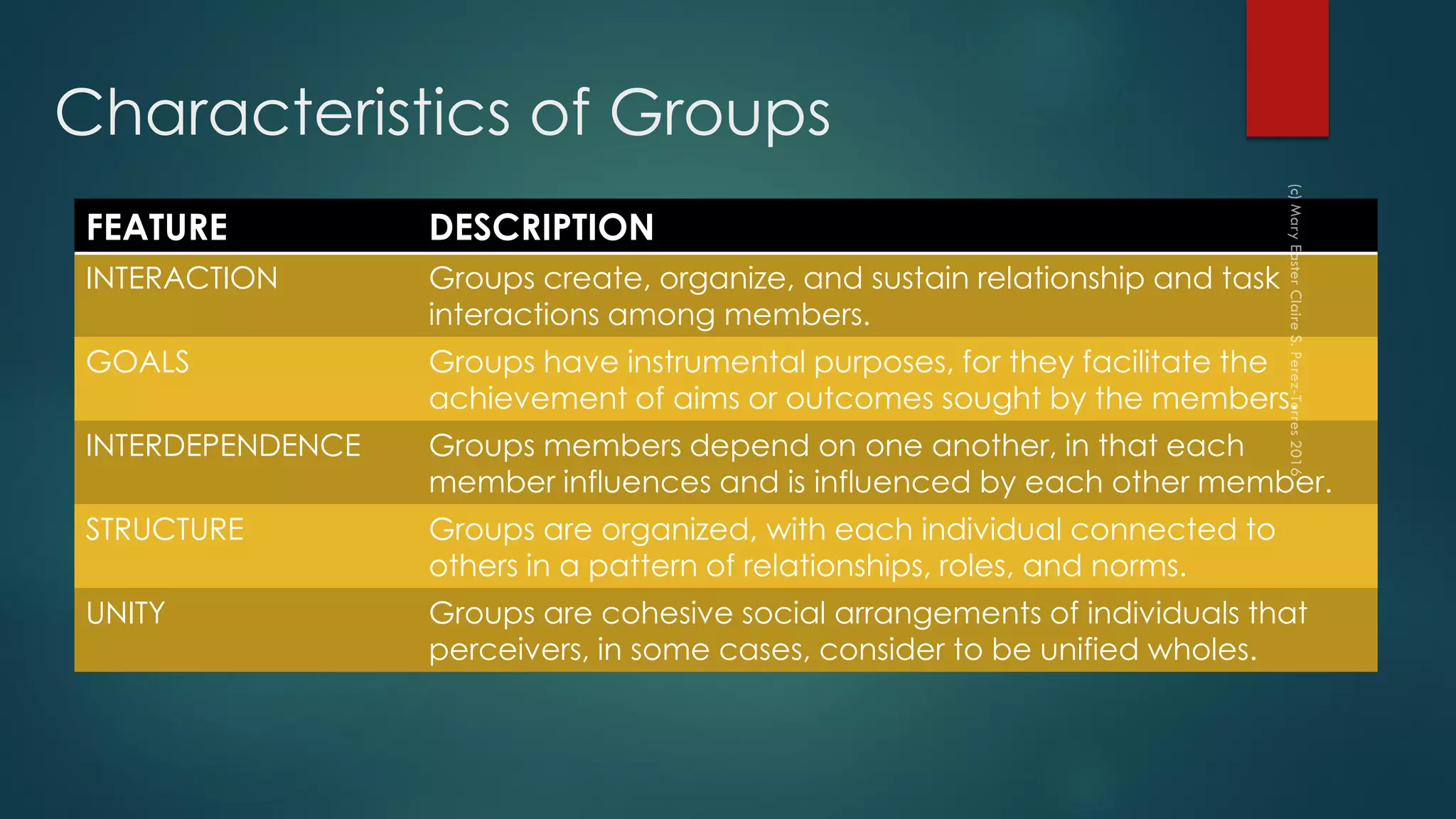Chapter 1 introduction to group dynamics | PDF