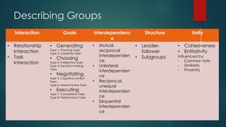 Chapter 1 introduction to group dynamics | PDF