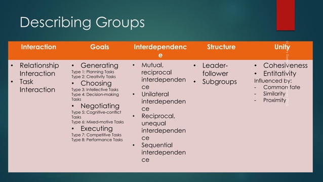 Chapter 1 introduction to group dynamics | PDF