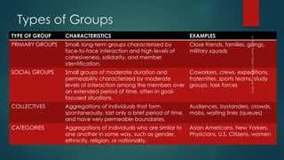 Chapter 1 introduction to group dynamics | PDF