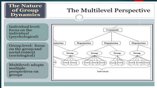 Chapter 1 introduction to group dynamics | PDF